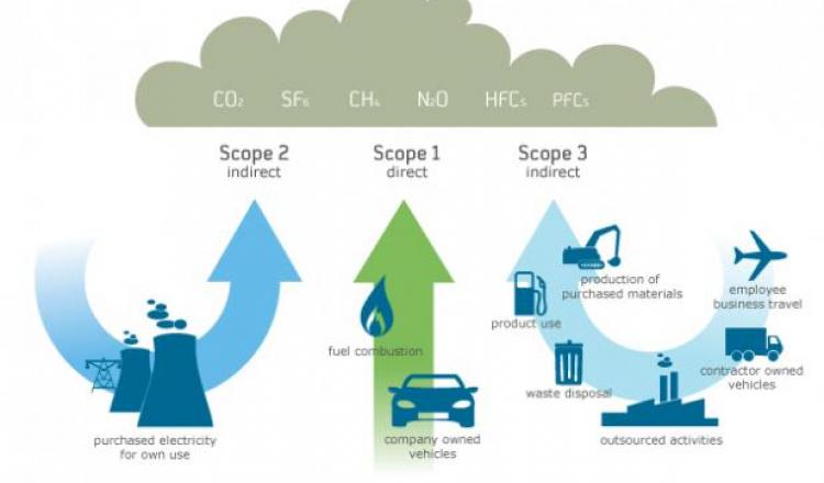 Guía para medir las emisiones de alcance 2 y cumplir con la ...
